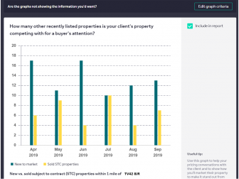 Rightmove unveils new and improved features of updated Best Price Guide ...