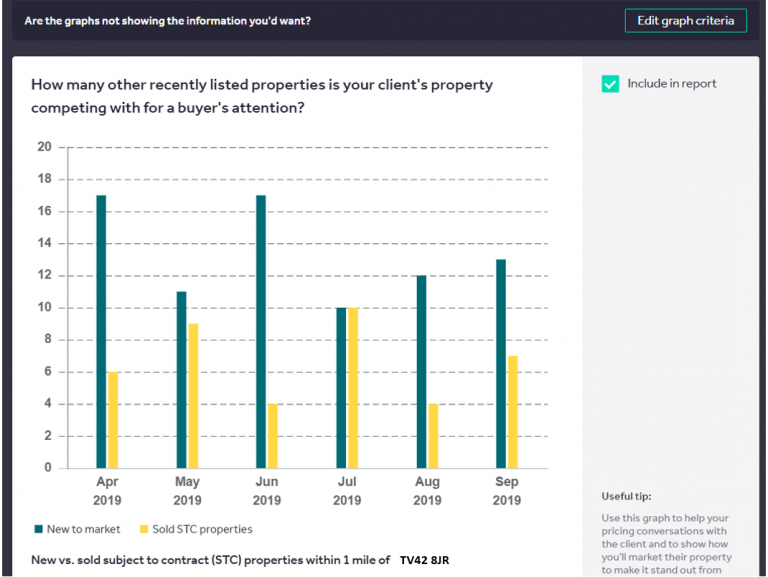 Rightmove unveils new and improved features of updated Best Price Guide ...