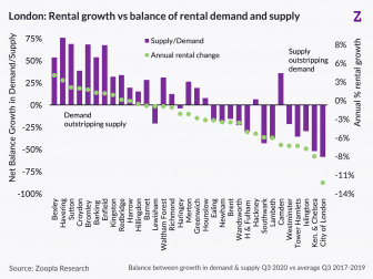 Rental market outlook for 2021 - Property Industry Eye