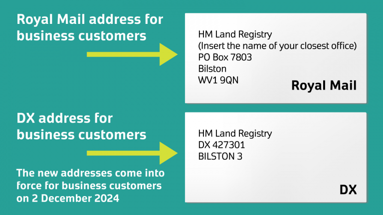 HM Land Registry’s addresses are changing - Property Industry Eye