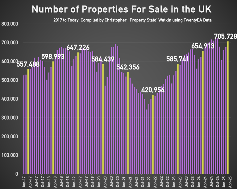What is currently happening in the UK property market? - Property ...